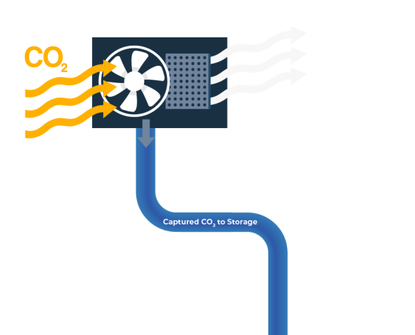CO2 Pipelines in Louisiana - Our Future Flows Through Pipelines