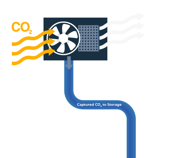 CO2 Pipelines in Louisiana - Our Future Flows Through Pipelines
