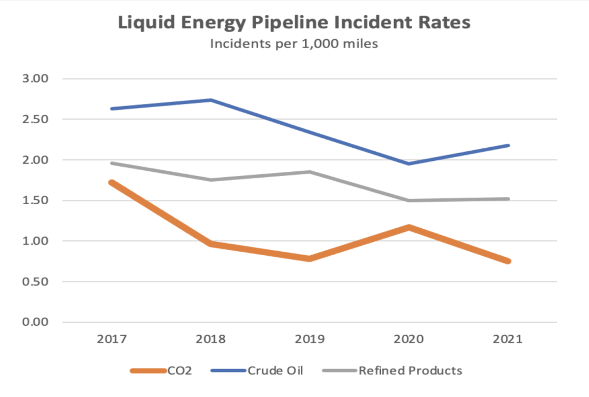 CO2 Pipelines in Louisiana - Our Future Flows Through Pipelines